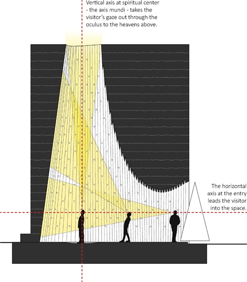 Bruder Klaus Field Chapel, designed by Peter Zumthor