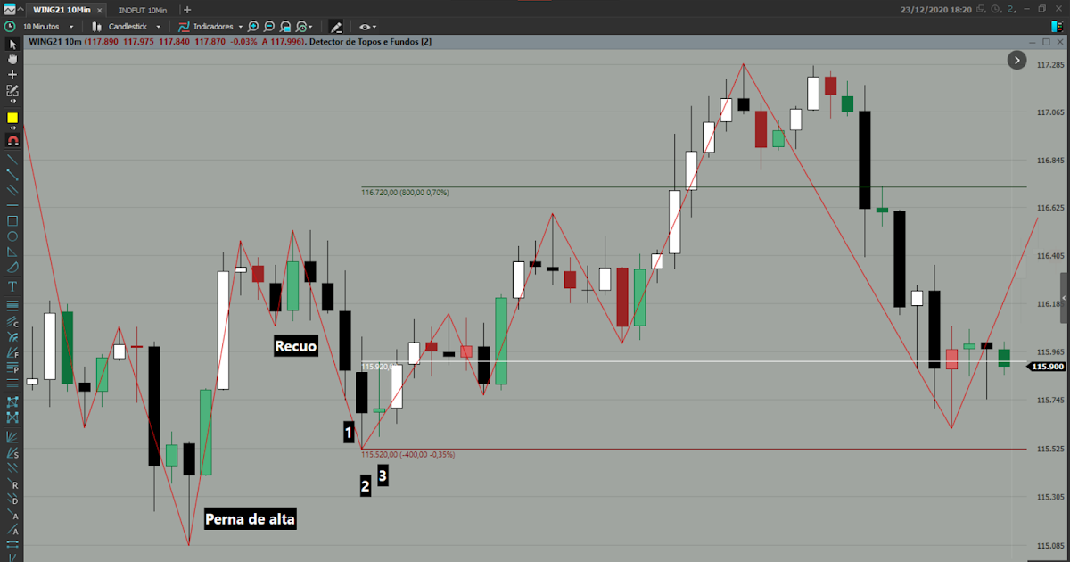 Regra de Coloração 1-2-3 Stormer