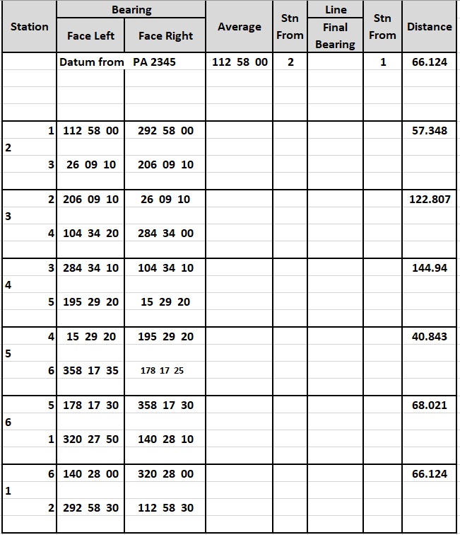 We aRe noT anyOne, buT wE a limiteD.: TUTORIAL OF TRAVERSE SURVEY
