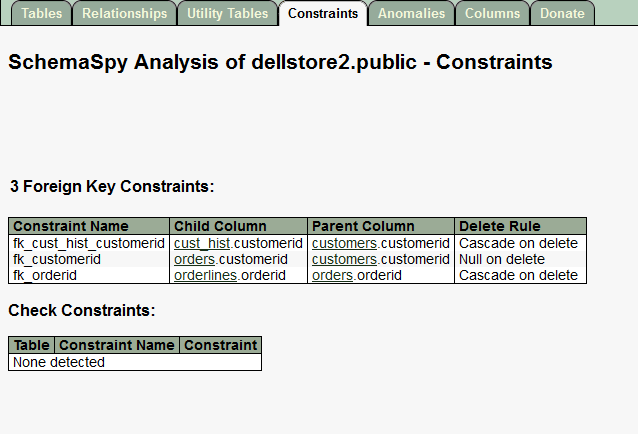 My Experiments with Software Technology: Database Schema representation ...