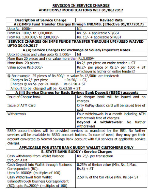 REVISION IN SERVICE CHARGES w.e.f 01-07-2017 - Bank Employees News