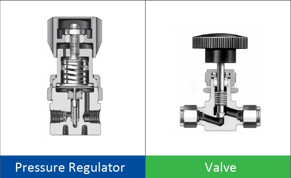 ไขข้อข้องใจ Regulator มีกี่ประเภท แล้วต่างกันอย่างไรนะ?