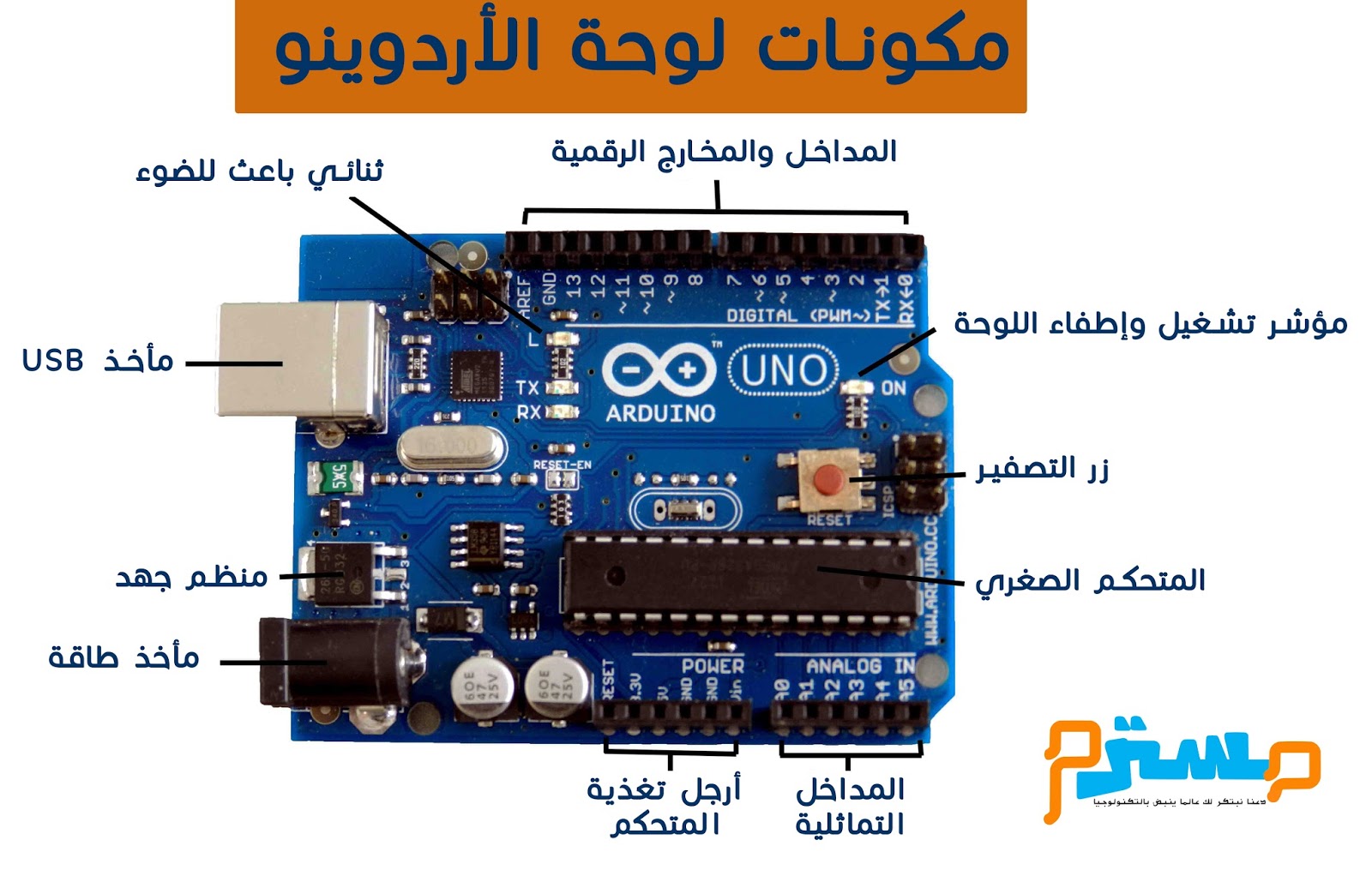 كيفية برمجة الروبوت و اكتشف لوحة الاردوينو Arduino - بوابه اختراع وابتكار