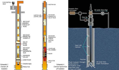 Artificial Lift ~ Petroleum Science