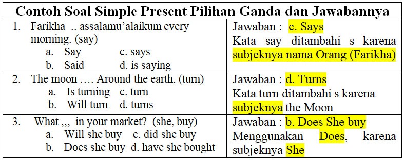 23 Contoh Soal Simple Present Tense Pilihan Ganda dan Jawabannya ...