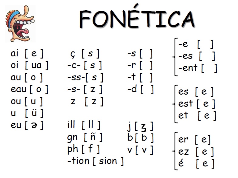 SEMINARIO de FRANCÉS del LOYOLA: FONÉTICA