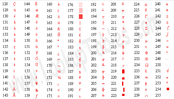 C.Sc. 4 All: ASCII Values and Equivalent Characters