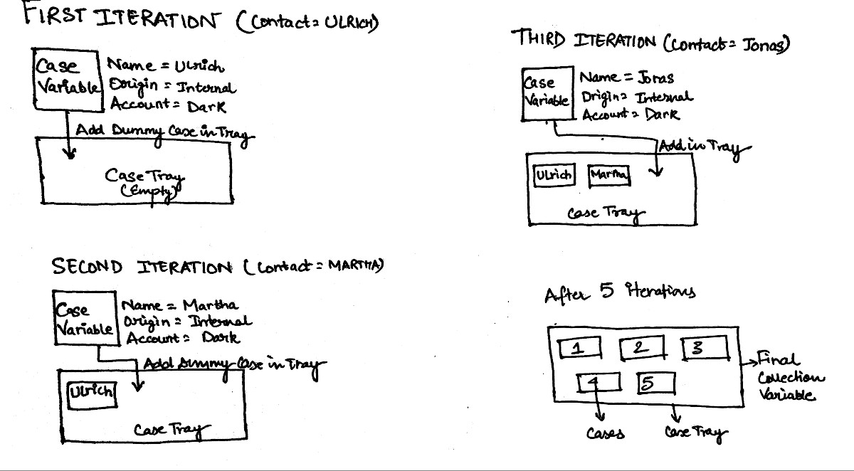 Make flowlayout but fill vertically - jorddisco