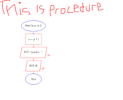 C Program To Calculate The Area Of A Rectangle - piratebaycommerce
