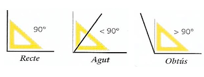 El racó de 4t: Els angles