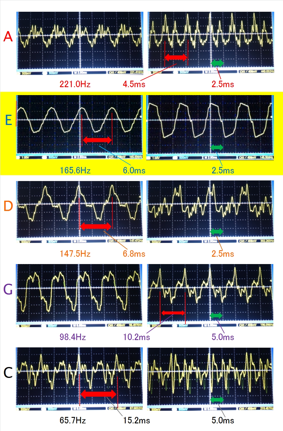 Advanced Endpin Holder for cello: 2016