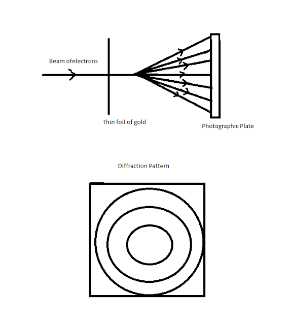 Chemistry Works: G P Thomson's Experiment