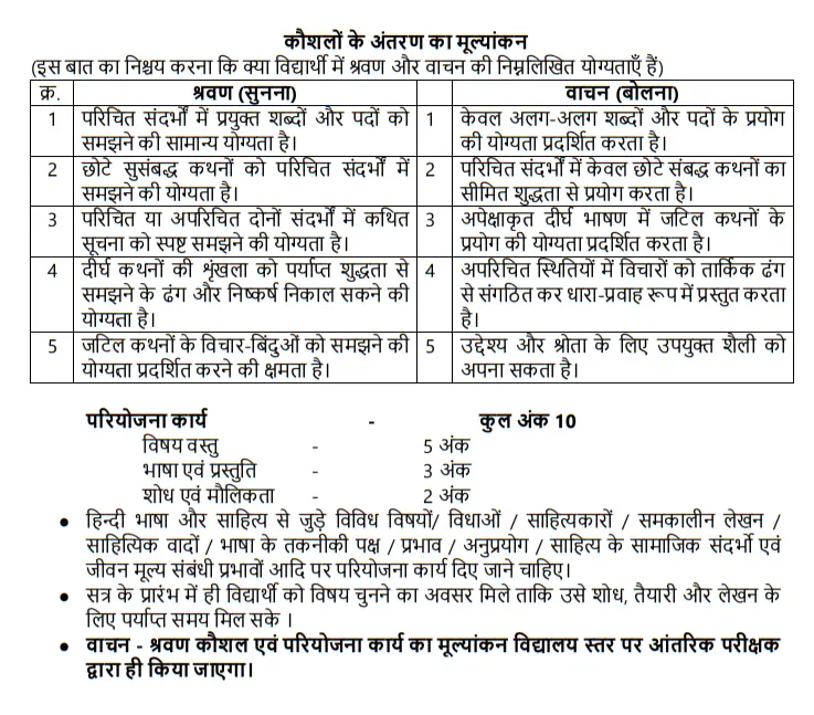 New Syllabus Of Cbse Class 12 HINDI 2021 22 New Syllabus Of Cbse new-syllabus-of-cbse-class-12-hindi-2021-22-new-syllabus-of-cbse