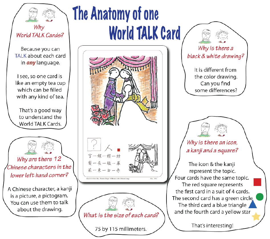 SELF HELP : 60 World Talk Cards