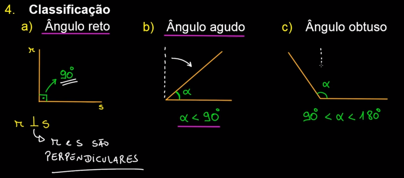 estudosdamandy: Geometria Plana - Introdução e ângulos