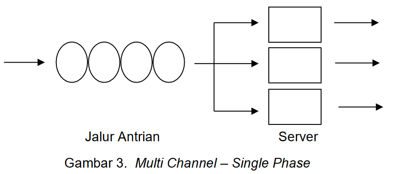 Tugas Kuliah Simpel: MODEL ANTRIAN PADA APOTEK PUSKESMAS INGIN JAYA ...