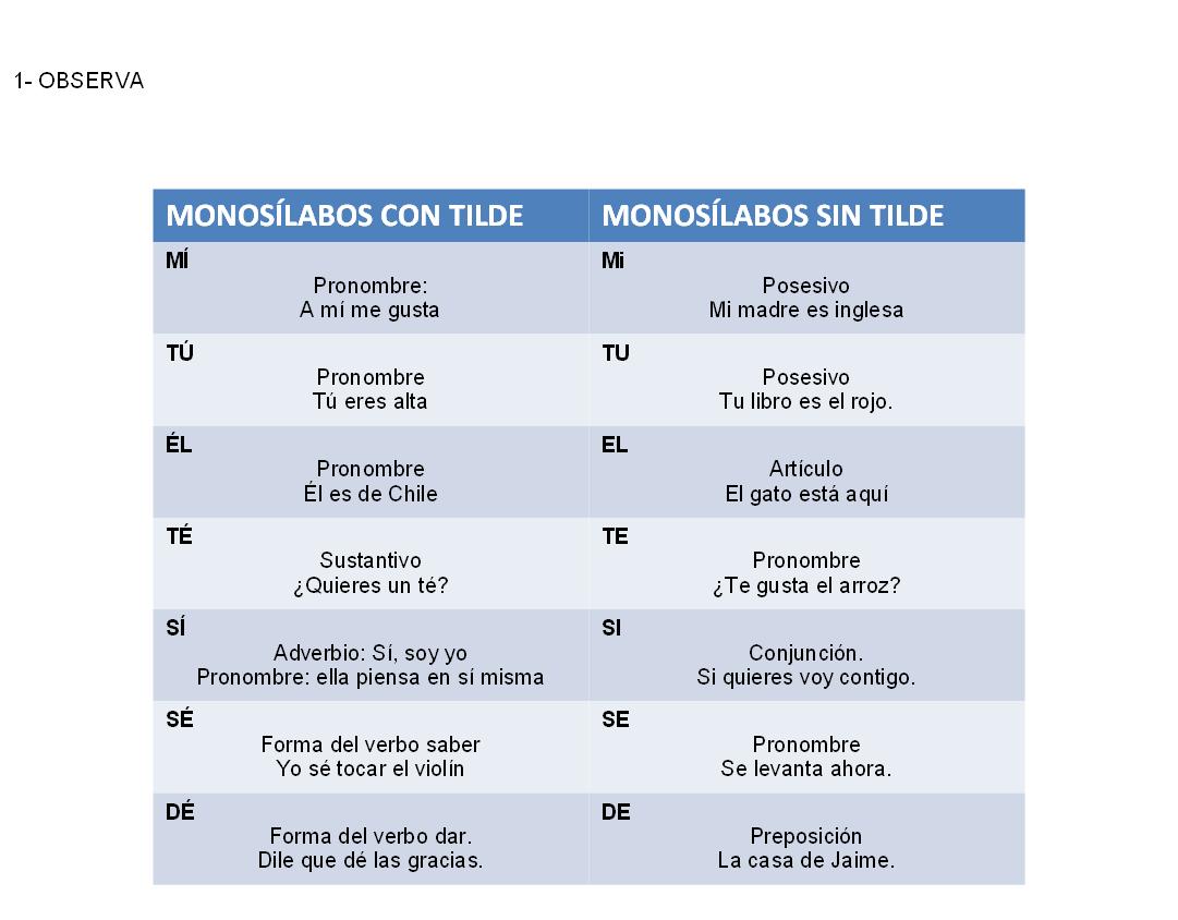 Mi clase en Parquelis: ACENTUACIÓN DE MONOSÍLABOS
