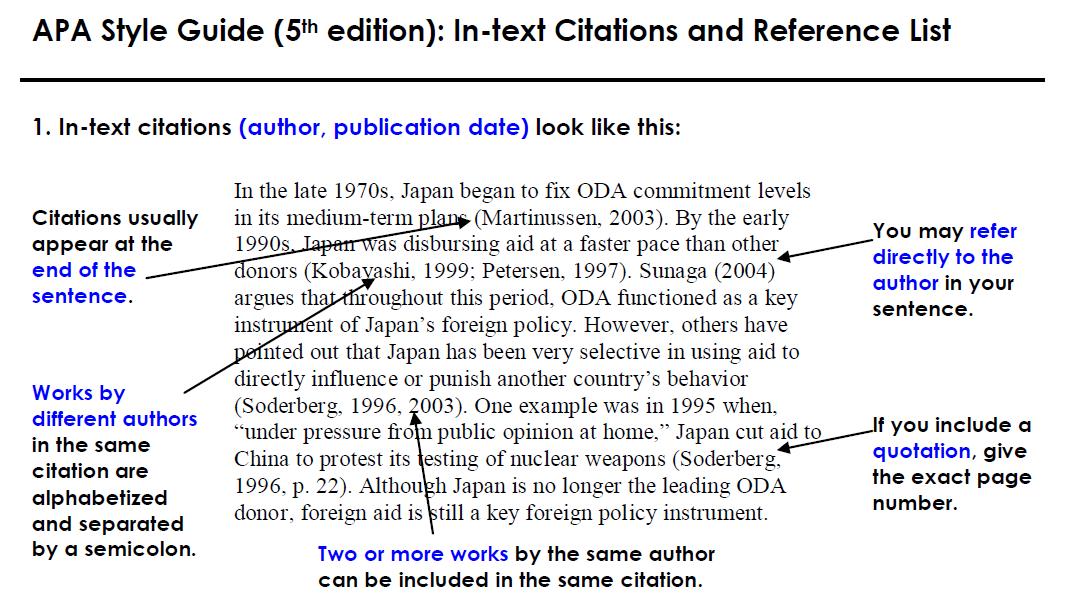 COOL English BOX: การเขียนในรูปแบบ APA Style
