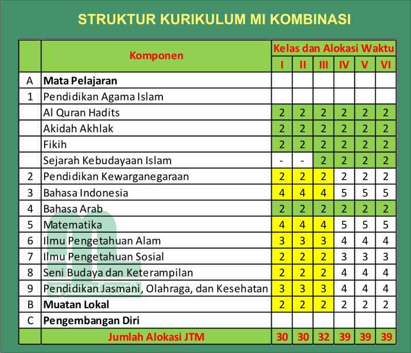Struktur Kurikulum MI KTSP KMA 207 Tahun 2014 - Ayo Madrasah