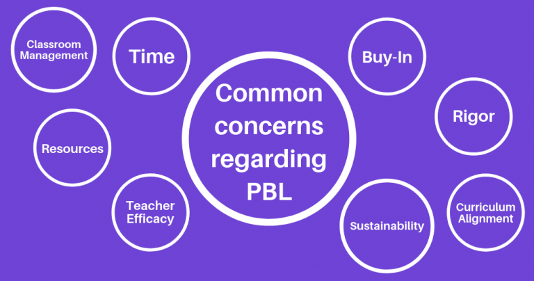 Gold Standard PBL in the Golden State | The Mister Librarian