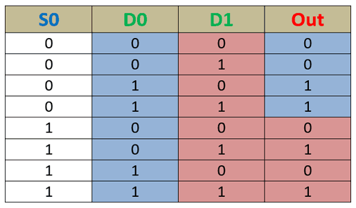 Rangkaian Multiplexer dan Cara Kerjanya - EDUKASIKINI.COM