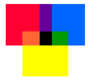 Graficos.: Modelos de Color