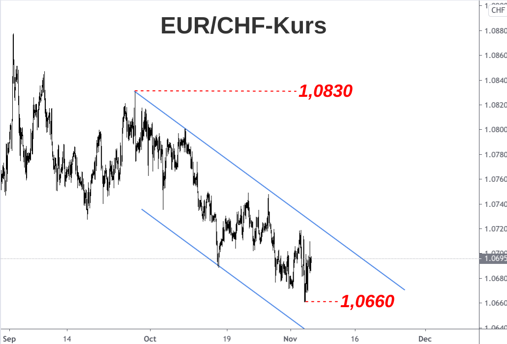 EUR CHF Ausblick Turnaround L sst Auf Sich Warten eur-chf-ausblick-turnaround-l-sst-auf-sich-warten