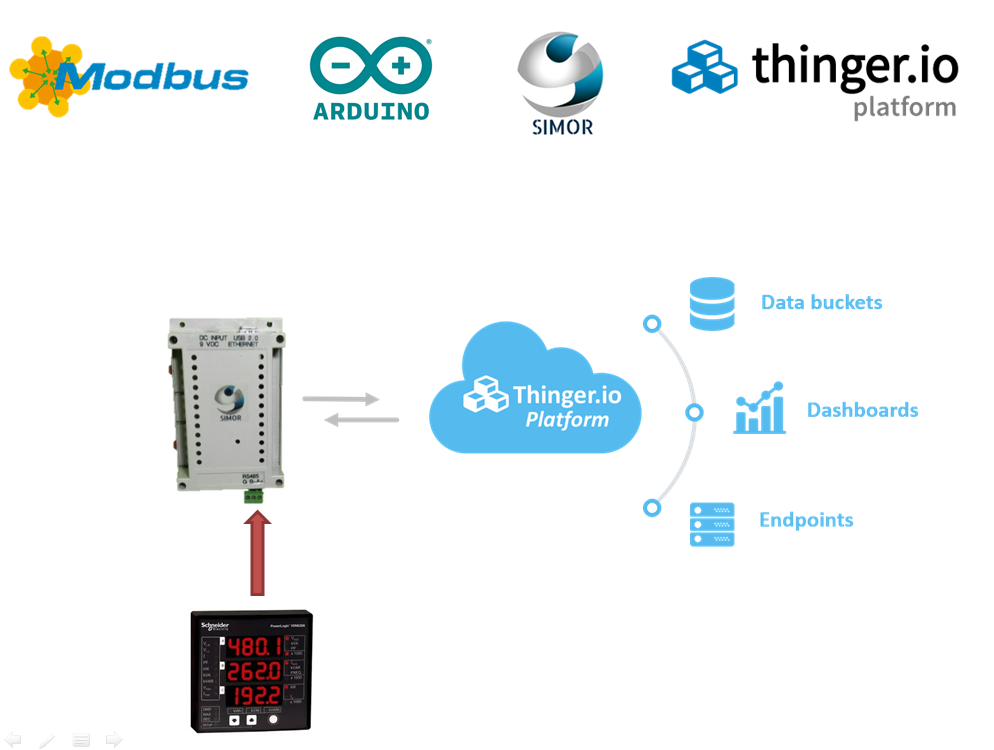 SIMOR Technology: IoT Thinger.io Modbus