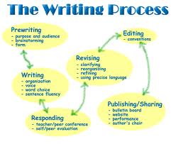 How To Help Children Writing Process | Tips Park
