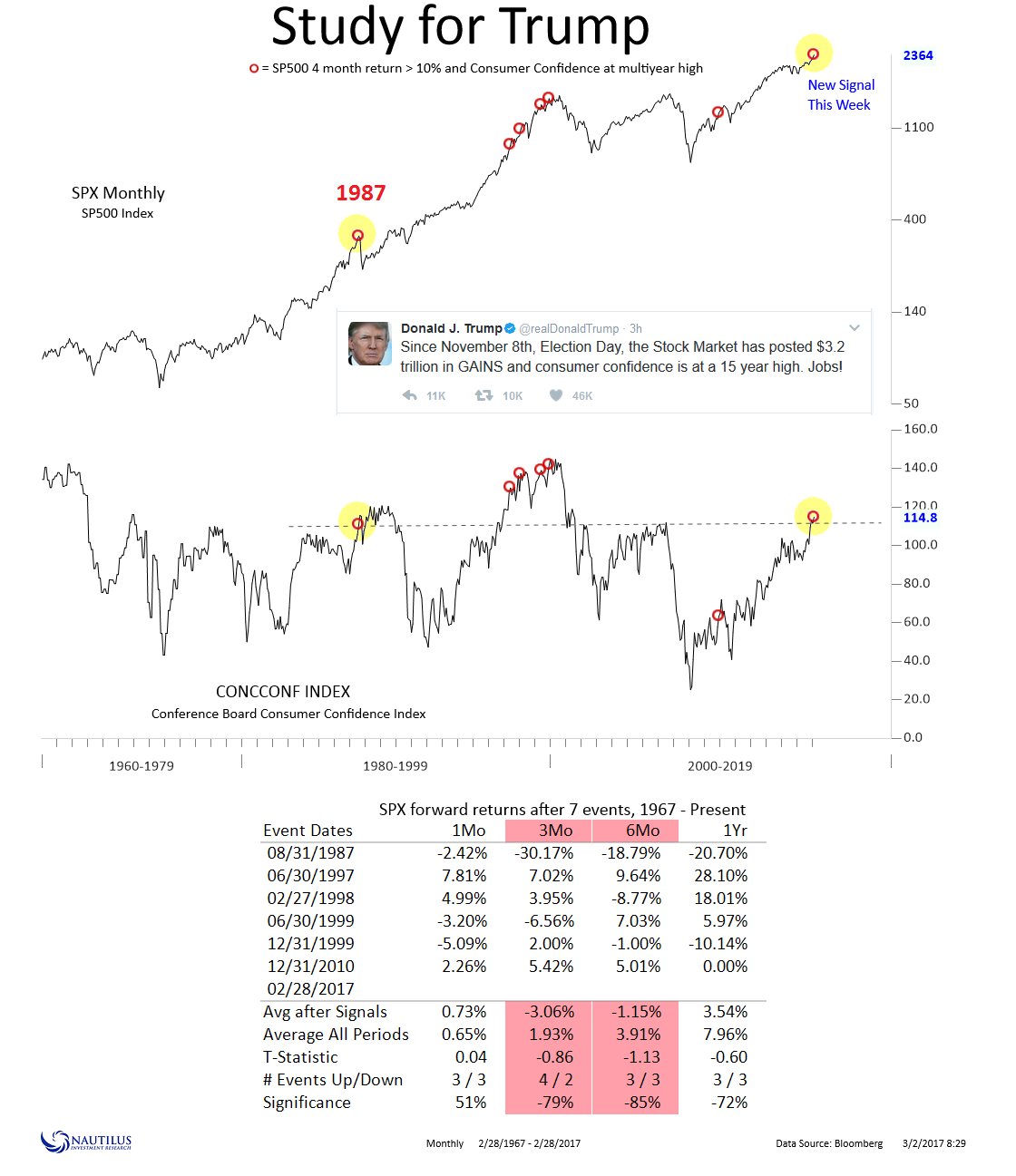 Time-Price-Research: A Study for Trump | Nautilus Research