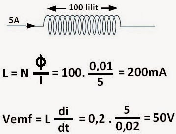 Ilmu Elektronika: Teori & Rumus Induktansi pada Induktor