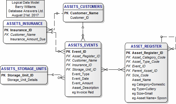 Asset Management Access Database - Collage Template