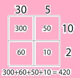 Lattice Method of Multiplication