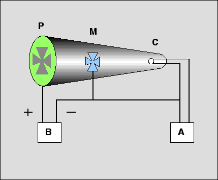 Comunidad Digital Experimental!!!!! :3 : Experimento de Thomson sobre ...
