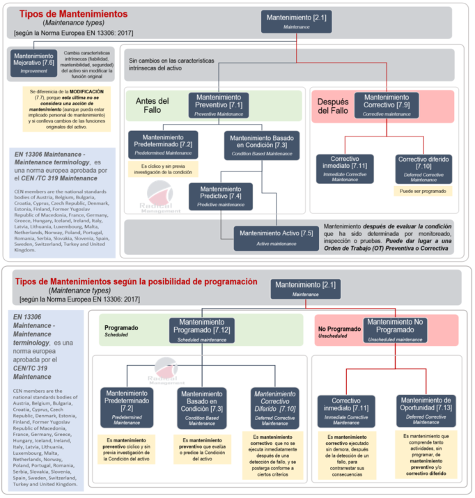 Sostenibilidad, Mantenimiento y Gestión de Activos: TIPOS DE ...