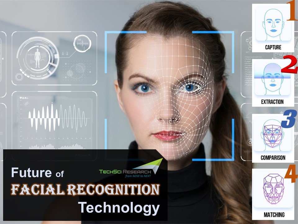 Government & Transportation Sector to Generate High Demand for Facial ...