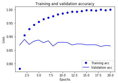 Deep Learning with Python