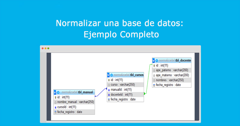 Blogger de Actividades : MODULO IV SUBMODULO I: CONSTRUYE BASE DE DATOS PARA APLICACIONES WEB.