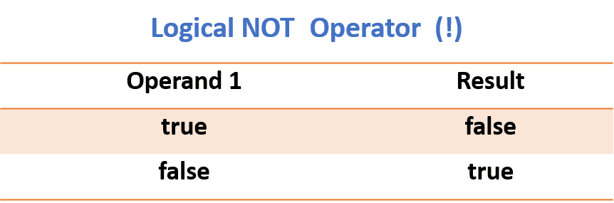 Javascript Logical Or Operator