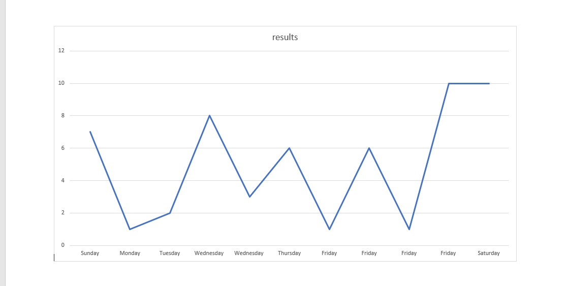 Morna Writer: Peaks and troughs