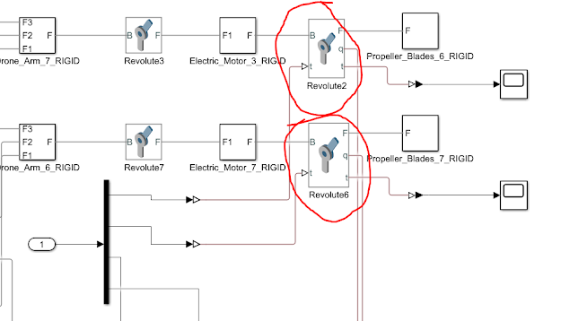 Everything Modelling and Simulation: Design and Control of a Drone ...