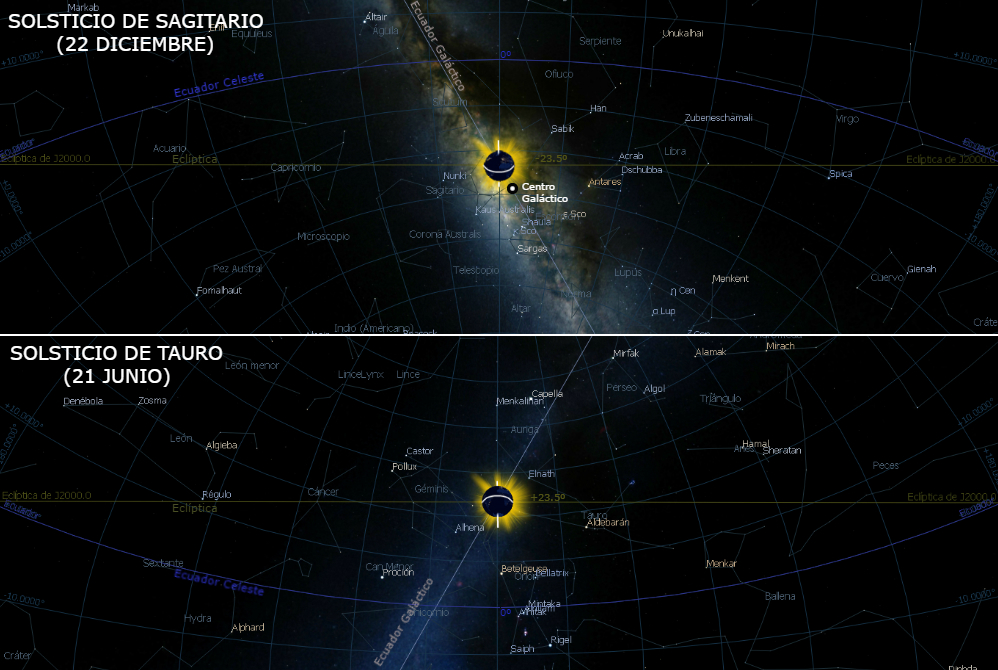 Planeta(rio) Tierra: Solsticio 21 de Junio