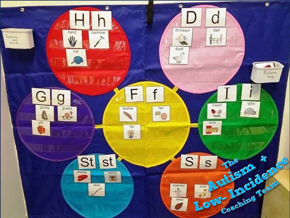 The Autism & Low-Incidence Coaching Team: Academic Area: Phonics