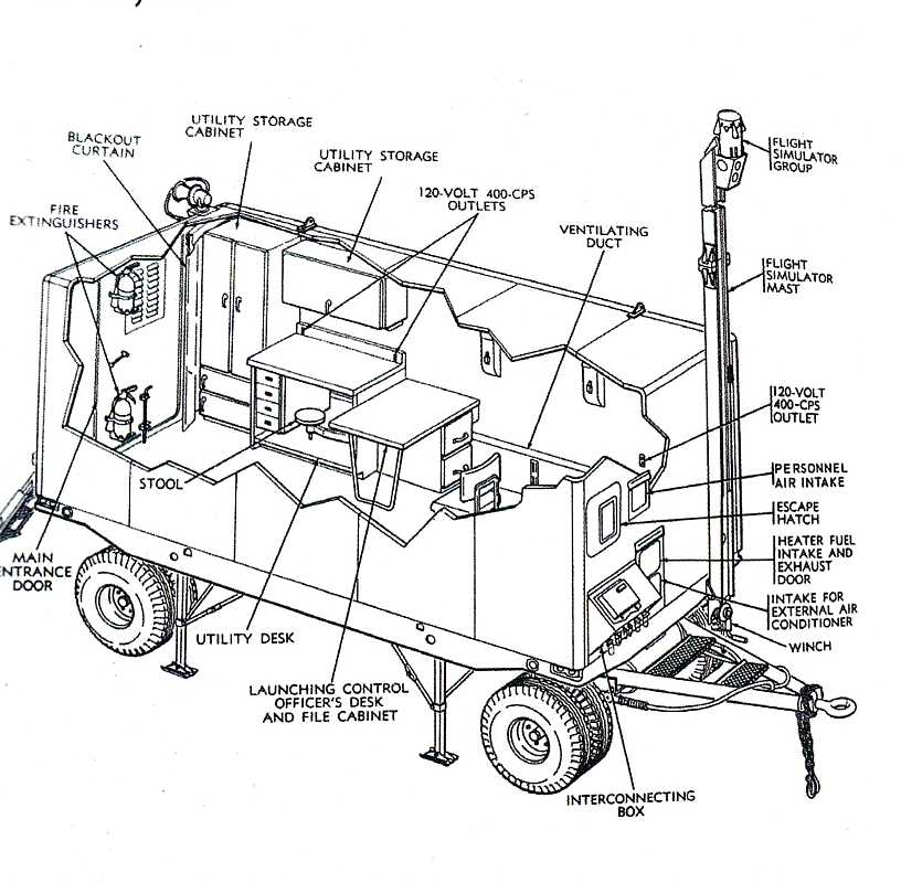 "The White House Communications Agency: A Look into Its Past, Present ...