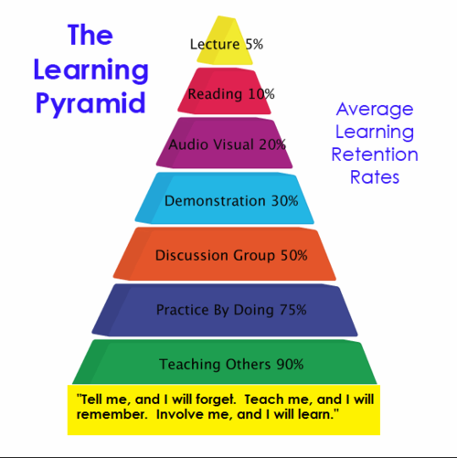 DCE DAWN: Learning Pyramid
