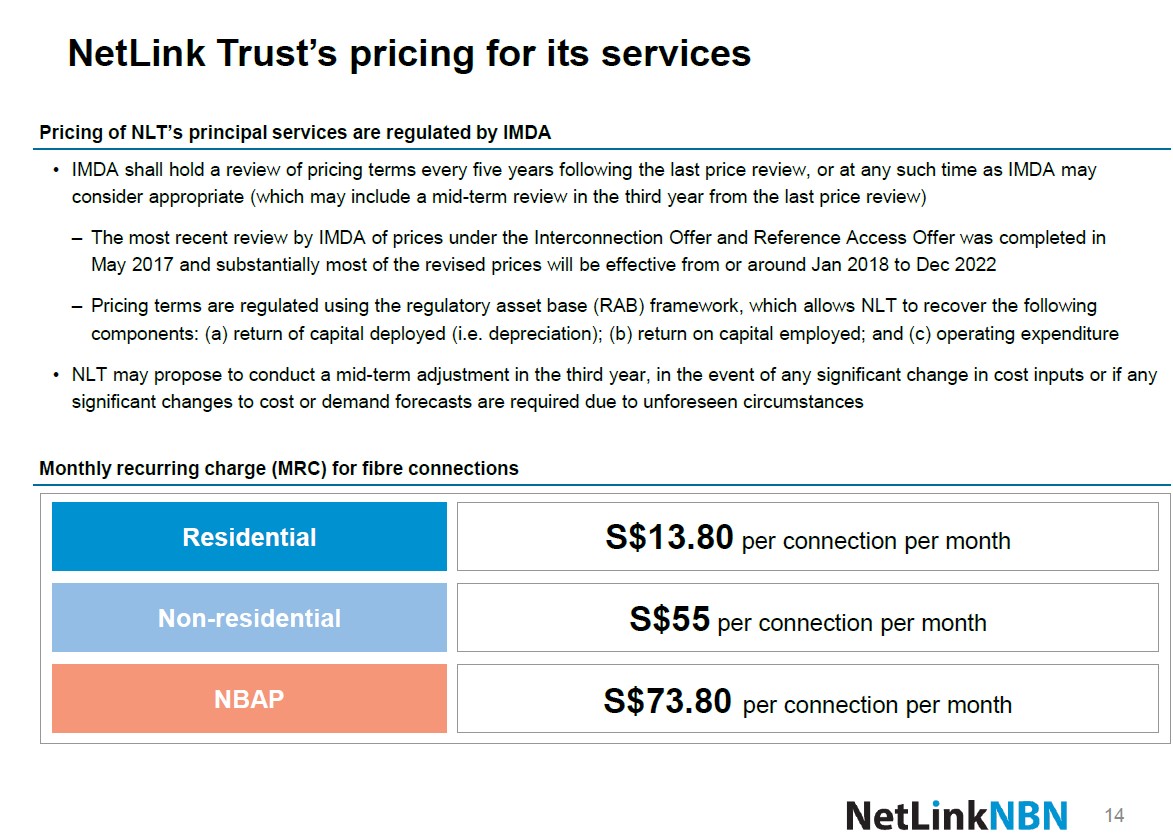 Investment Income for Life: Netlink Trust- Stable Cash Cow Or Just ...
