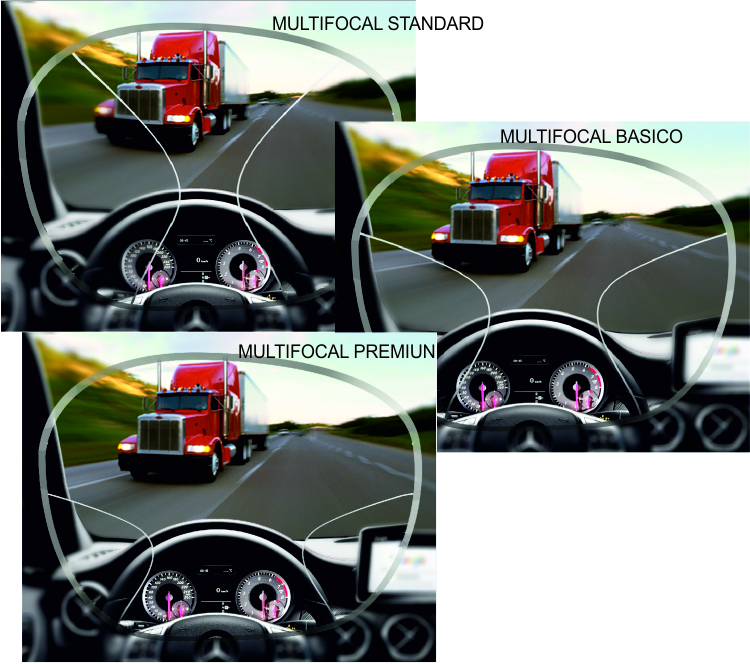 CoFaust Multifocales