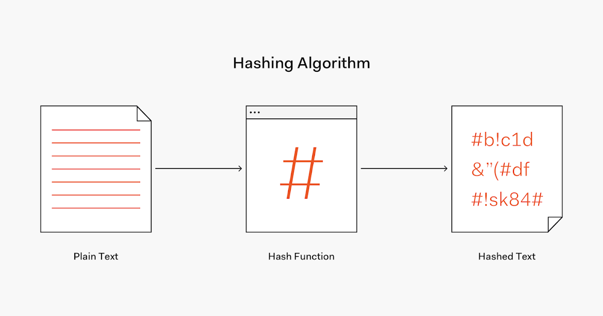 Hash Tables, Binary Tree, and Its Application in Blockchain Technology