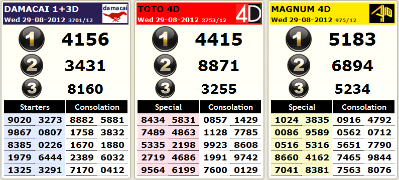 Could playing with online slots, 4D lottery and sports betting be ...