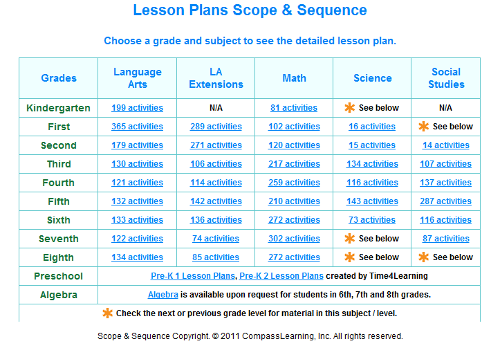 My (re)Viewpoint: Review of Time 4 Learning